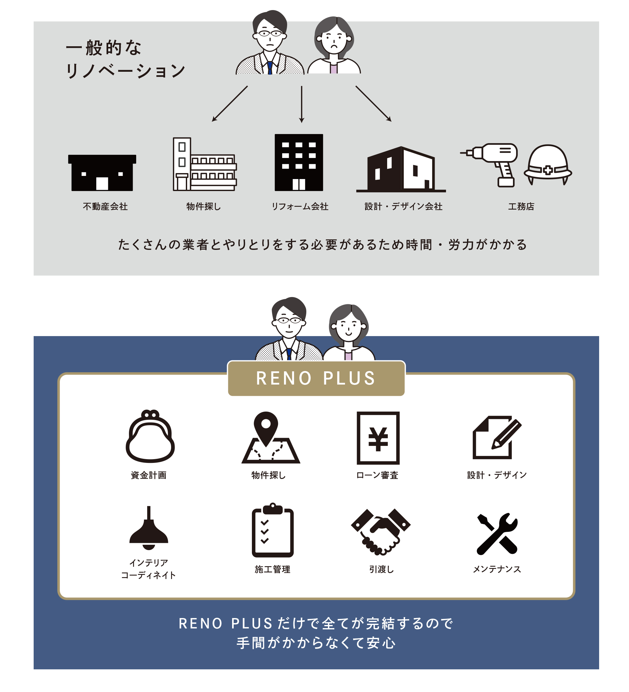 RENO PLUSの特徴 – 大阪のマンションリノベーション専門店 – RENO PLUS